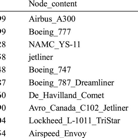 Sentence Retrieval Example Result Download Scientific Diagram
