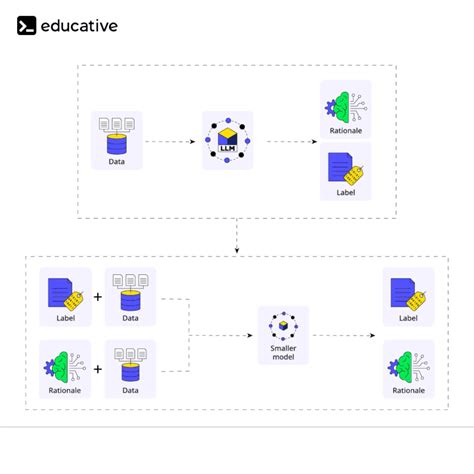 Fahim Ul Haq On Linkedin Distillation Openai Deepseek Generativeai
