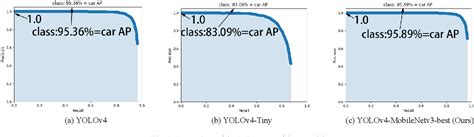 Figure 8 From Lightweight Vehicle Detection Algorithm Based On Improved
