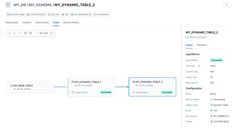 Monitor Dynamic Tables Snowflake Documentation
