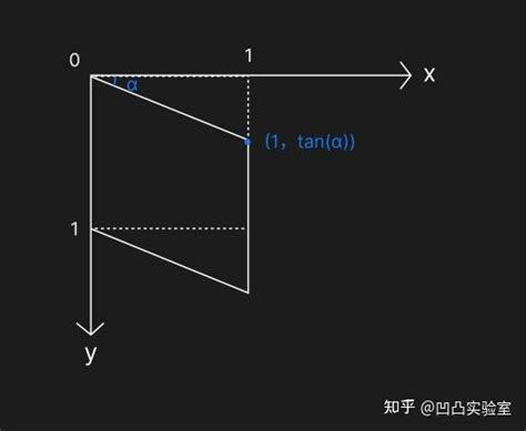 使用 Skia 绘制 2d 图形 知乎