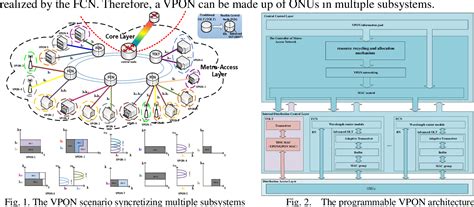 Figure 1 From A Novel Vpon Scheme Syncretizing Multiple Subsystems For