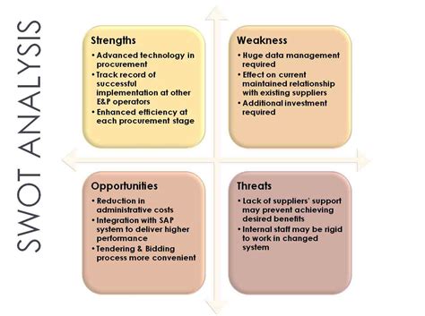 Environmental Scanning And SWOT Analysis