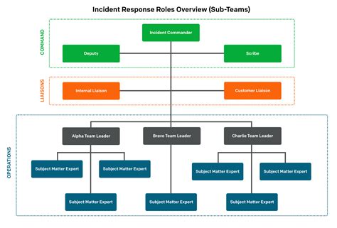 Response Structure Hot Sex Picture