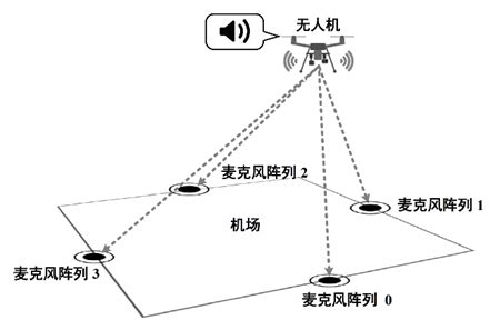 无人机声波定位技术 无人机能够发送辅助定位的声学脉冲信号 papering 博客园