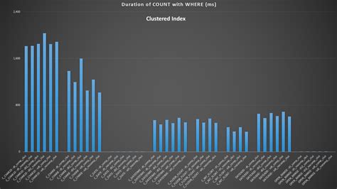 What Is The Most Efficient Way To Trim Time From Datetime