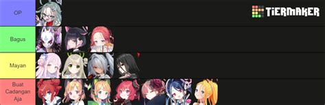 Blue Archive Waifu Tier List Community Rankings TierMaker