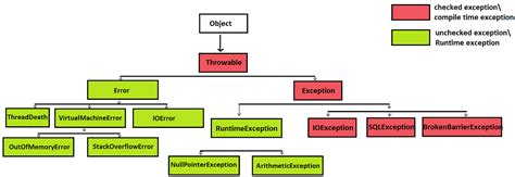 Stop Using Exceptions In Java All Of Us Know That Goto Was Deprecated