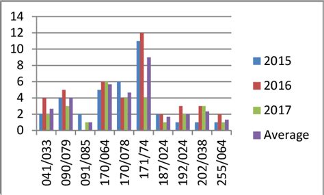 Figure 2 From Automated Cloud And Cloud Shadow Masking For Landsat 8 Using Multitemporal Images