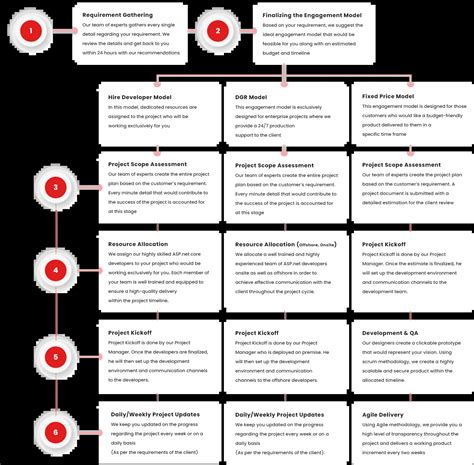 Reactjs Development Company In India Reactjs Development Company