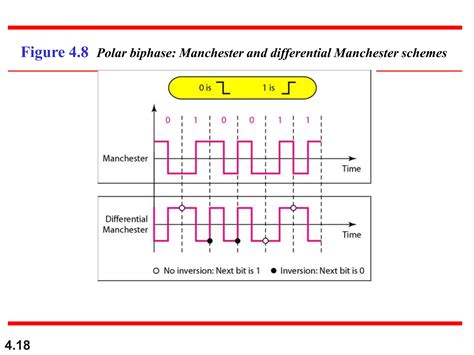 Line Coding Tec Hniquespptx