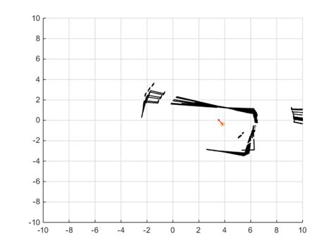 Control The Turtlebot With Teleoperation Matlab And Simulink