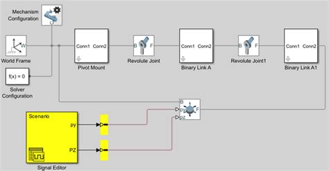 Specify Joint Motion In Planar Manipulator Model Matlab And Simulink