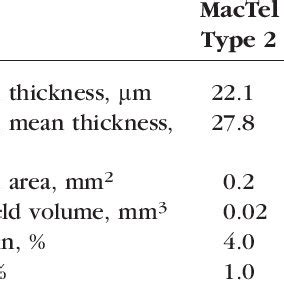 Age And Sex Matched Comparison Of Outer Retinal Measurements Between Download Table