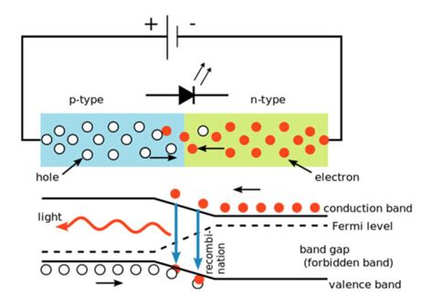 Led Outdoor Lights Vs High Pressure Sodium Outdoor Lights