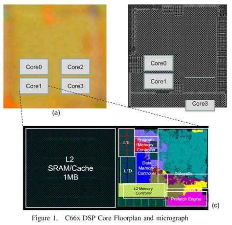 【芯片论文】ti Dsp：采用 40nm Cmos 的 125ghz 08w C66x Dsp 内核 知乎