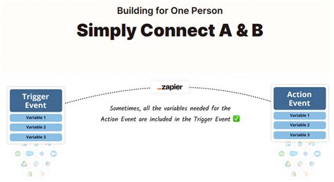 How To Get The Most Out Of Zapier Workflows For Your Team