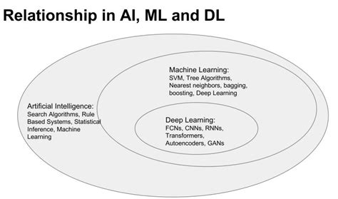 R Lalitha On Linkedin Ai Ml Dl Ds Genai Learningjourney