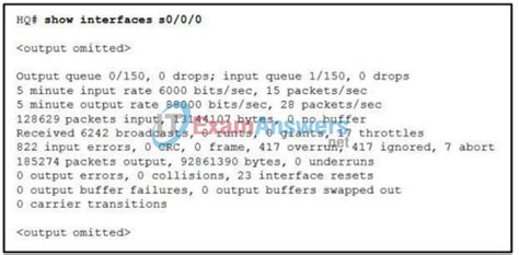 Refer To The Exhibit A Network Administrator Issues The Show Interfaces S0 0 0command On A