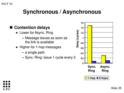 efficient interconnects for clustered microarchitectures ppt download