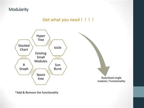 Java Script Infovis Toolkit Ppt