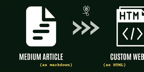 how to convert medium articles in markdown format dev community