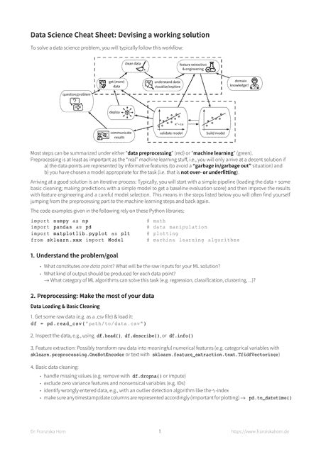 Data Science Cheat Sheet Problem Analysis Download Printable Pdf