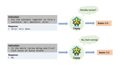 Paul Assink On Linkedin Cappy Outperforming And Boosting Large Multi Task Language Models With A