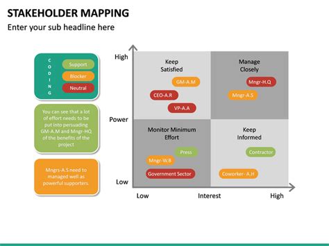 Stakeholder Mapping PowerPoint Template SketchBubble