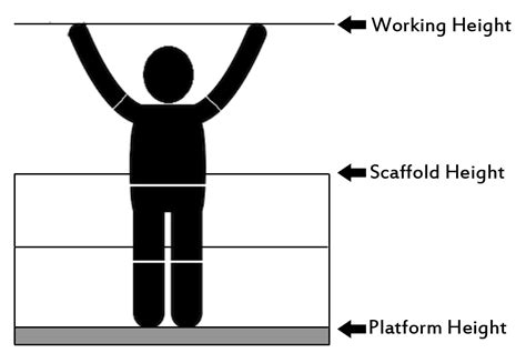 Aluminium Scaffold For Sale And Hire Mr Scaffold