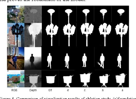 figure 1 from semantic and detail fusion network for salient object