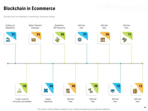 Blockchain Technology Ppt Presentation Powerpoint Presentation Slides
