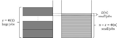 Artificial Immune Systems Can Find Arbitrarily Good Approximations For The Np Hard Partition Problem