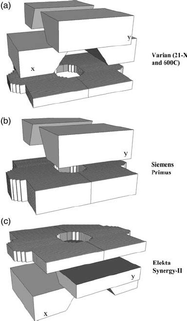The Schematic Depicting The Collimator Design For A Varian 21 Ix And Download Scientific