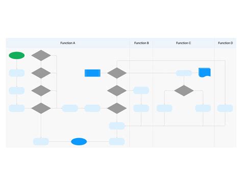 Expert Flowchart Diagram Designs For Process Maps Workflows Org