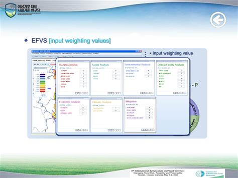 Ppt Development Of Flood Vulnerability Index Estimation System