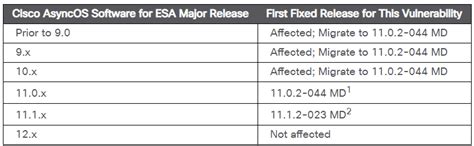 Cisco Patches Critical Default Password Bug Threatpost