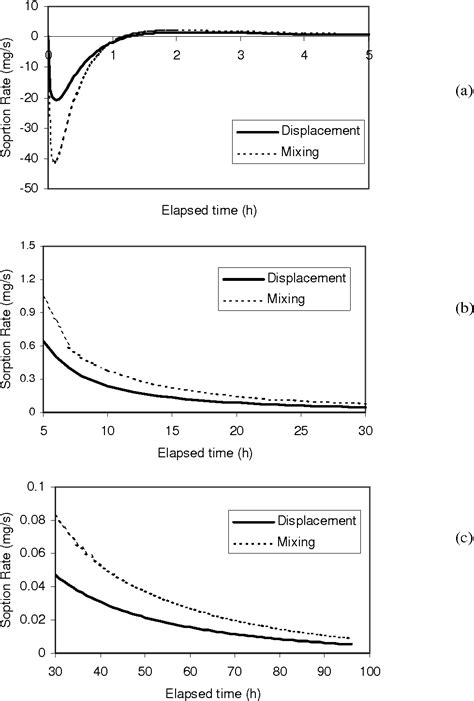 Figure 1 From A Coupled Airflow And Sourcesink Model For Simulating