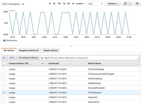 Not Just Another Aws Cloudwatch Tutorial Cloud Nine Apps