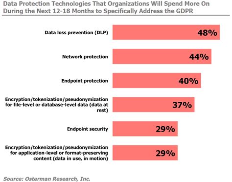 Personal Data Pseudonymization Gdpr Pseudonymization What And How