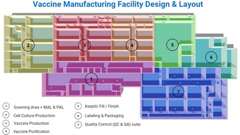 Manufacturing Factory Layout