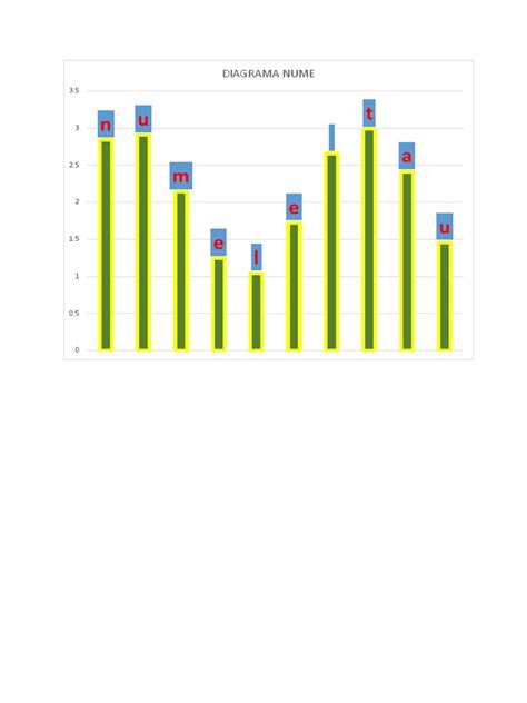 Diagrama Excel Nume Scris Pe Functia Sin Pdf