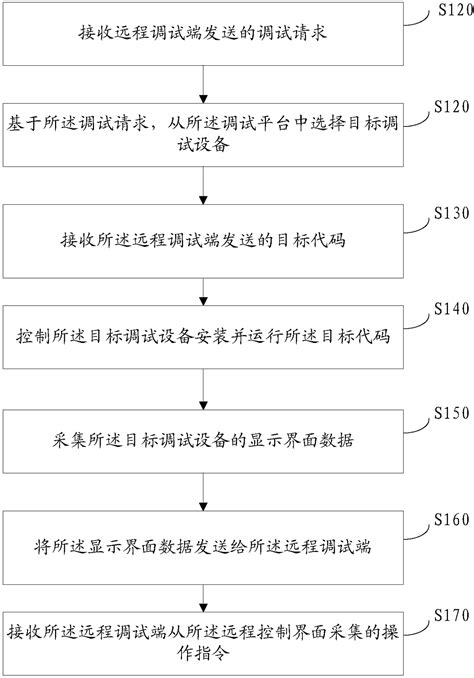 Debugging Methods And Devices Eureka Patsnap