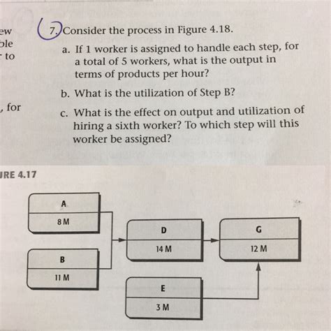 Solved Consider The Process In Figure 4 18 If 1 Worker Is