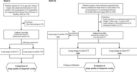 Journal Of Thoracic Imaging