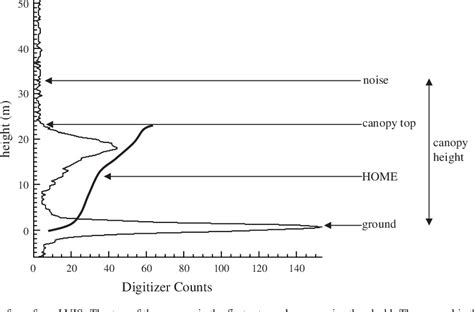 Figure 1 From Mapping Forest Structure For Wildlife Habitat Analysis