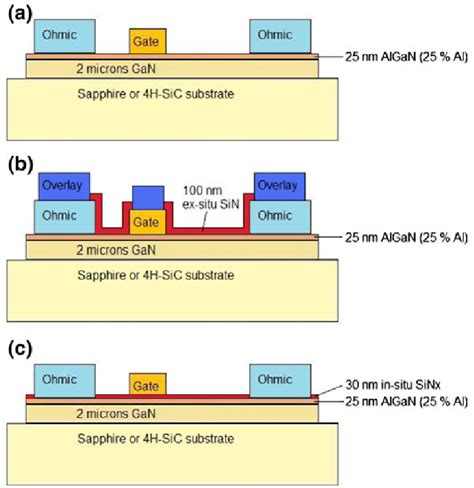 Schematic Representations Of The Fabrication Processes For A Sample Download Scientific