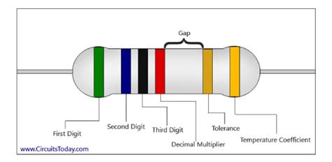 Quiz Can You Decode Resistor Color Codes Quiz Trivia
