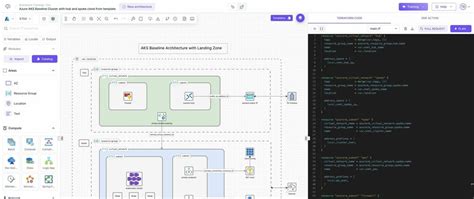 streamlining azure cloud infrastructure with aks and hub and spoke model