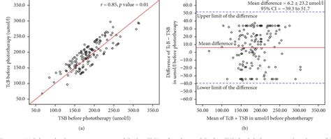 Table 1 From Transcutaneous Bilirubin Measurements Can Be Used To Measure Bilirubin Levels
